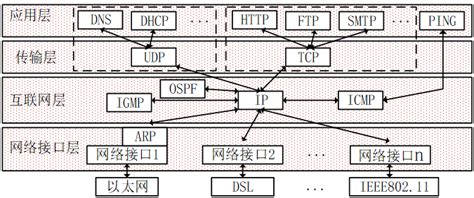 【计算机网络详解】——概述（学习笔记） csdn博客