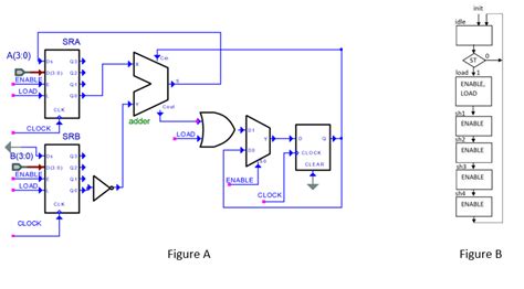 Solved Problem Design The Bit Serial Subtractor For Chegg