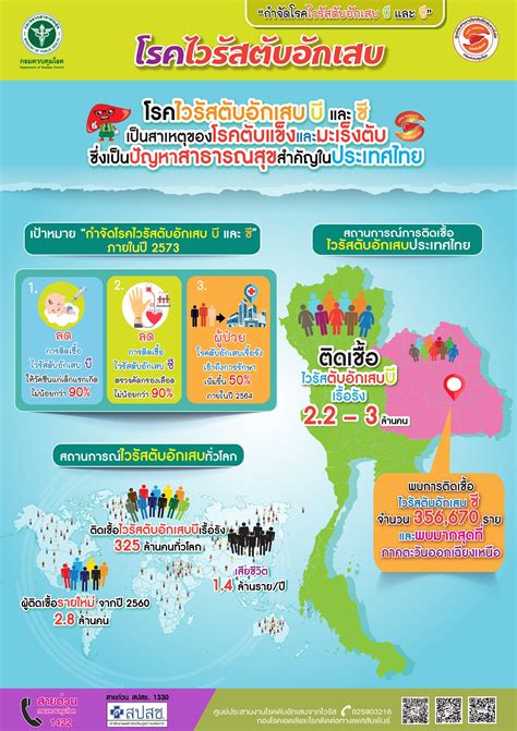 Safe Sex Story เล่าเรื่องเอดส์และโรคติดต่อทางเพศสัมพันธ์