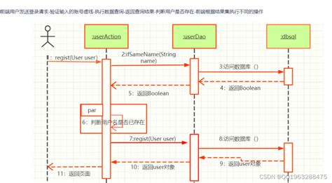 Nodejs基于vue小社区报修维修平台小程序社区报修系统vue和node Csdn博客