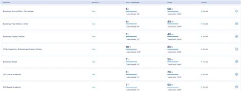 Sakthiram R On Linkedin Day 61 Of Sharing My Learning Journey Nxtwave