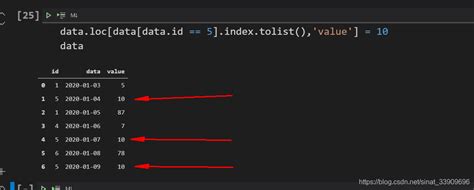 Pandas之dataframe格式给满足对应条件的某一列进行赋值dataframe根据条件赋值 Csdn博客