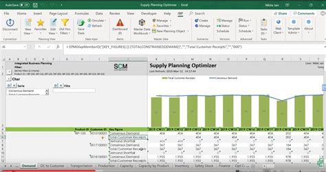 Sap Ibp Videos Sap Integrated Business Planning Training