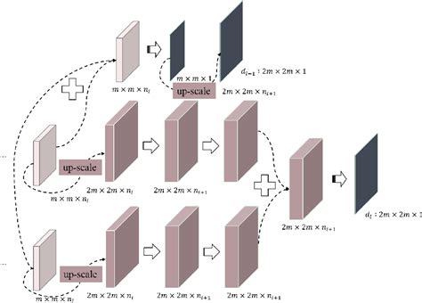 Figure 1 From Learning To Generate Sar Images With Adversarial Autoencoder Semantic Scholar
