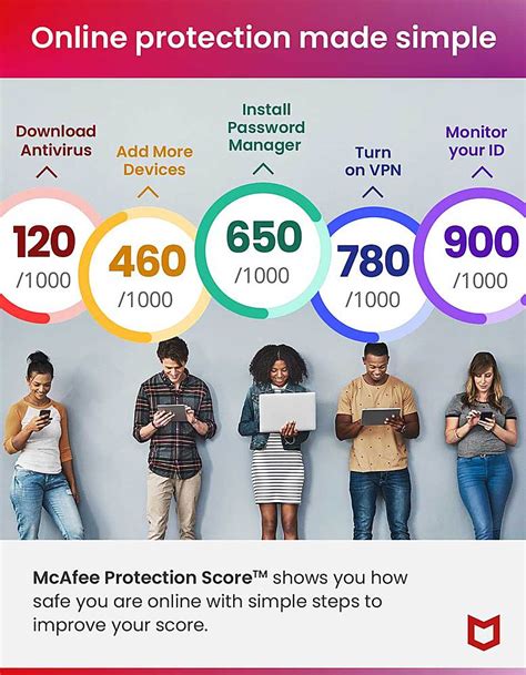 Questions And Answers Mcafee Mcafee Premium Unlimited Devices Individual Antivirus And