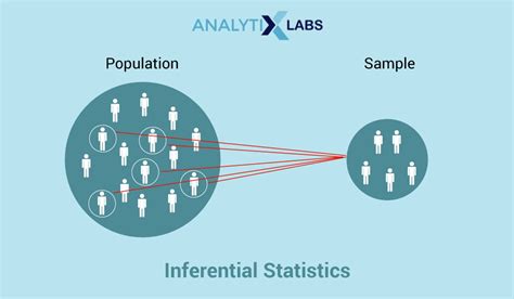 Inferential Statistics Statistical Inference Engati