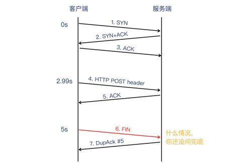 后端 Nginx神奇的499竟然不在响应码标准内？快来了解一下！ 个人文章 Segmentfault 思否