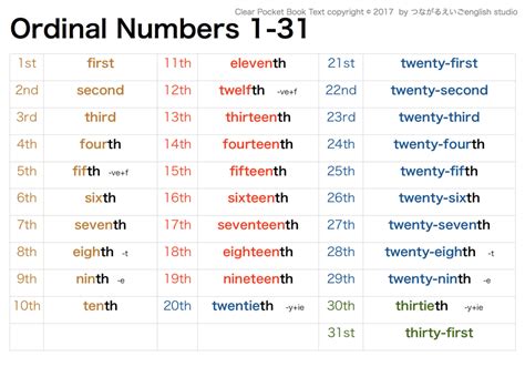 Learn How To Form The Ordinal Numbers Ordinal Numbers Vocabulary The Best Porn Website