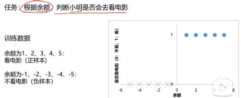 Python人工智能基础班(通俗易懂版教学)python人工智能编程教程 Csdn博客 Python人工智能基础班(通俗易懂版教学)python人工智能编程教程 Csdn博客