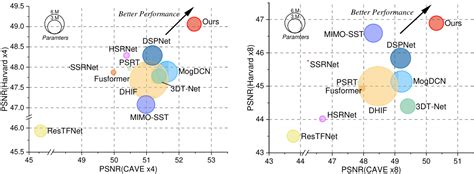 Fourier Enhanced Implicit Neural Fusion Network For Multispectral And Hyperspectral Image Fusion