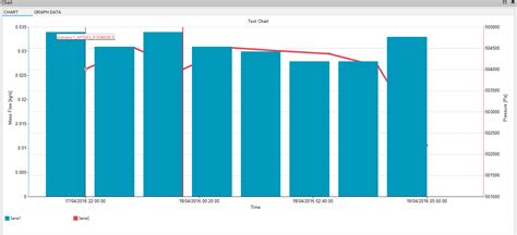 Radchartview With Bars And Line Series In Ui For Winforms Telerik Forums