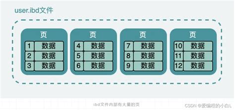 mysql为什么单表不要超过2000w条？ mysql单表数据量多少合适 csdn博客