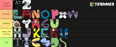 Alphabet Lore Tier List Community Rankings Tiermaker