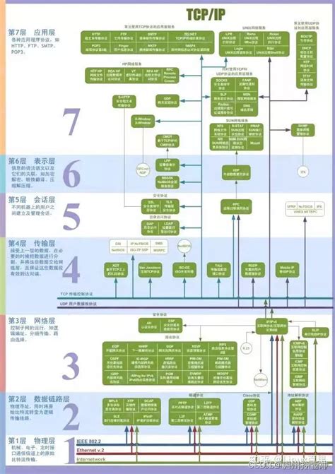 一文讲透linux网络设备驱动框架及编写步骤 linux 网卡驱动详解 csdn博客