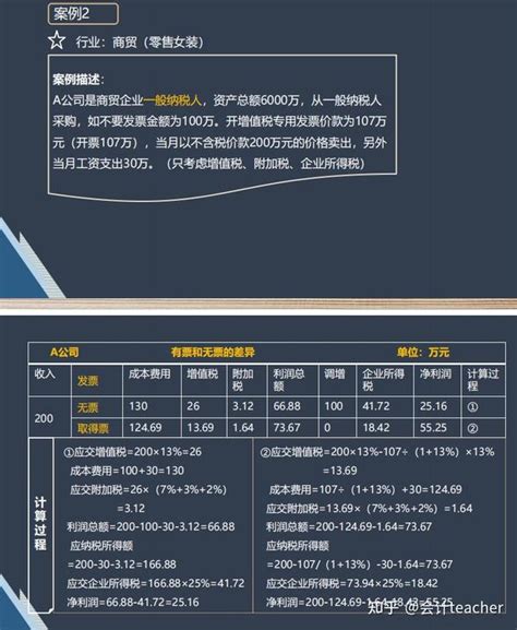 无票支出如何做账？无票支出财税处理技巧，收藏备用 知乎