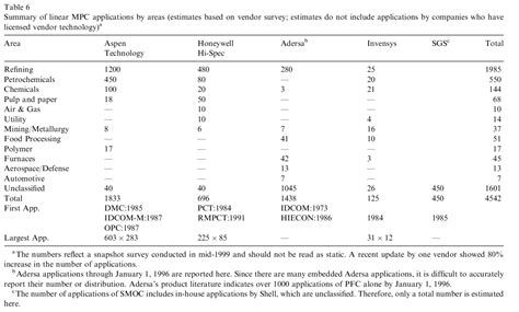 4th Order Explicit Runge Kutta Coupled Differential Equation System