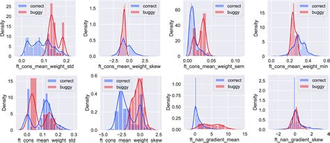 figure 1 from deepfd automated fault diagnosis and localization for deep learning programs