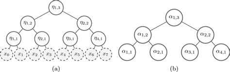 Tree Representations Of Quantum State Preparation Algorithms A State