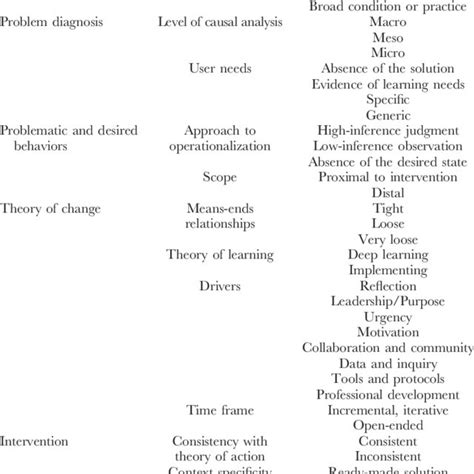 Reduced Pattern Codes From Inductive Analysis Download Scientific Diagram
