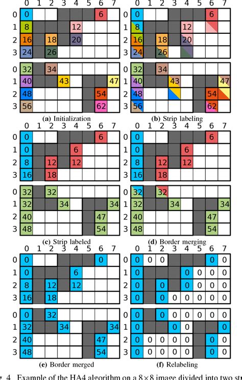 Figure 1 From A New Direct Connected Component Labeling And Analysis