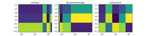 Python How Can I Make A Density Plot With Log Scaled Axes In Python How Can I Make A Density Plot With Log Scaled Axes In
