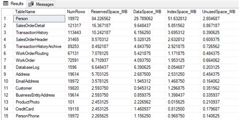 Determining Space Used For All Tables In A Sql Server Database