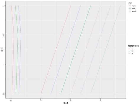 r ggplot2 split one legend two color scales and delete another
