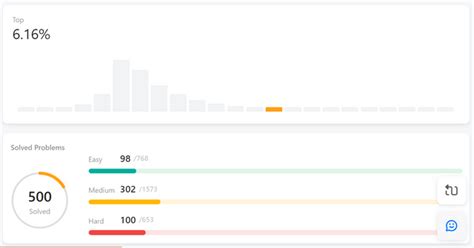 Solved 500 Problems Started Solving From Oct Last Year Rleetcode
