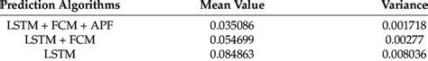 the 10−step of the lateral coordinate prediction results download