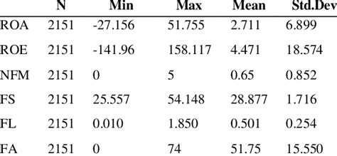 Quantitative Descriptive Statistics Download Scientific Diagram