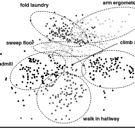 Example Of The Cyclical Pattern Of Motor Abnormalities Observed In Download Scientific Diagram