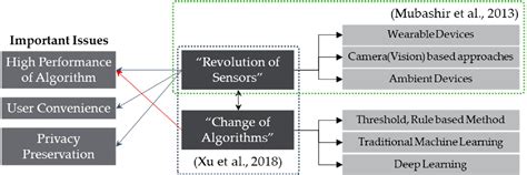Figure 1 From Ir Uwb Sensor Based Fall Detection Method Using Cnn