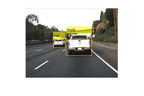 Yolov4objectdetector Detect Objects Using Yolo V4 Object Detector Matlab