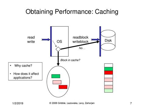 Cse 451 Operating Systems Spring 2006 Module Ppt Download