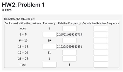 Solved HW2 Problem 1 1 Point Chegg Com