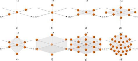 structuring element se a linear element orientated in coincidence