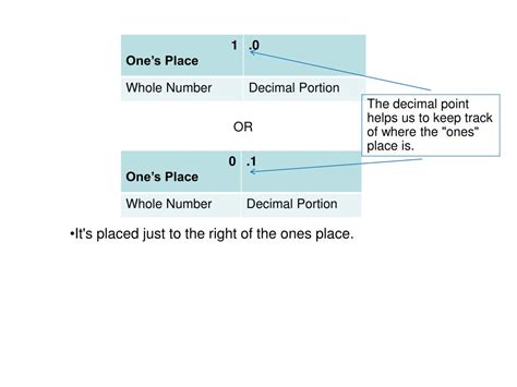 PPT In Our Number System Digits Can Be Placed To The Left And Right Of A Decimal Point To