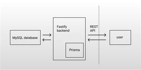 Intro To Type Safety In Javascript With Prisma