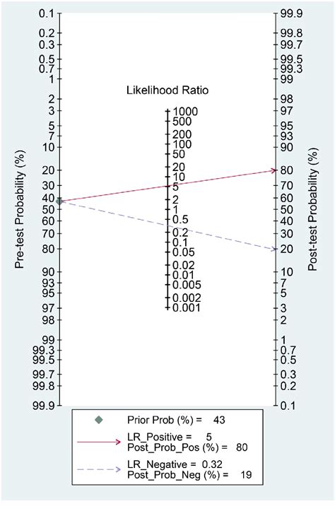 Figure 2 From Repurposing Fib 4 Index As A Predictor Of Mortality In