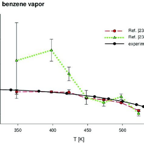 Compressibility Factor Of Water Vapor Along Its Saturation Curve Error