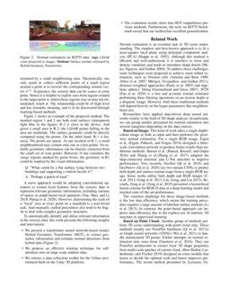 Normal Transformer Extracting Surface Geometry From LiDAR Points Enhanced By Visual Semantics