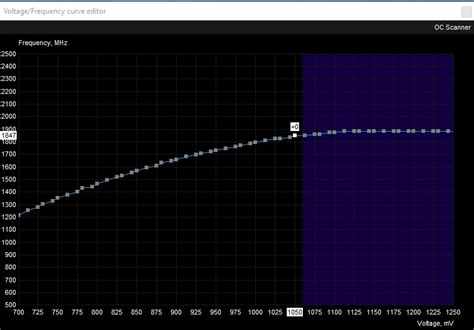 How To Undervolt Gpu Step By Step Nvidiaamdothers Pc Webopaedia