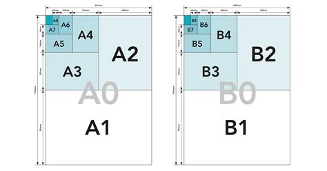 Difference Between A4 And A5 Size At Candis Langdon Blog
