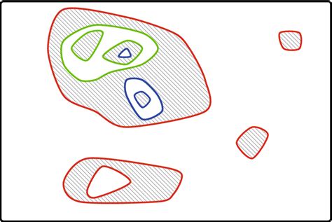 A Schematic Representation Of The Contour Partition Function The Download Scientific Diagram