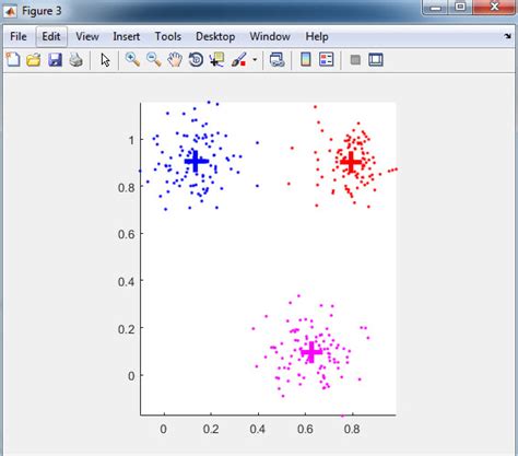 سورس کد کامل متلب برای روش K Means و Expectation Maximization متلب تولز