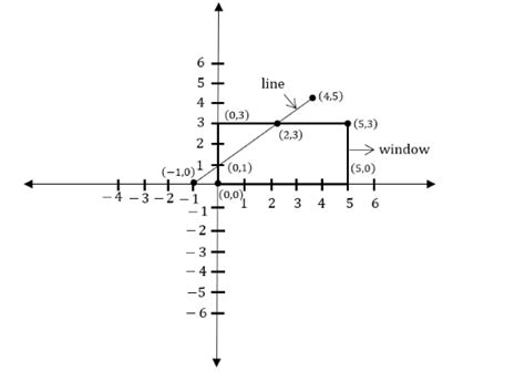 Ugc Net Cs 2014 June Paper 3 Solutions Adda