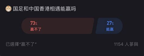 0：2 不敵韓國隊 男足亞運隊止步8強 Lihkg 討論區