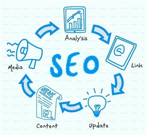 Rajdeep Singh On Linkedin Seo Resume Polish Seoagency Digitalmarketing Seoservice