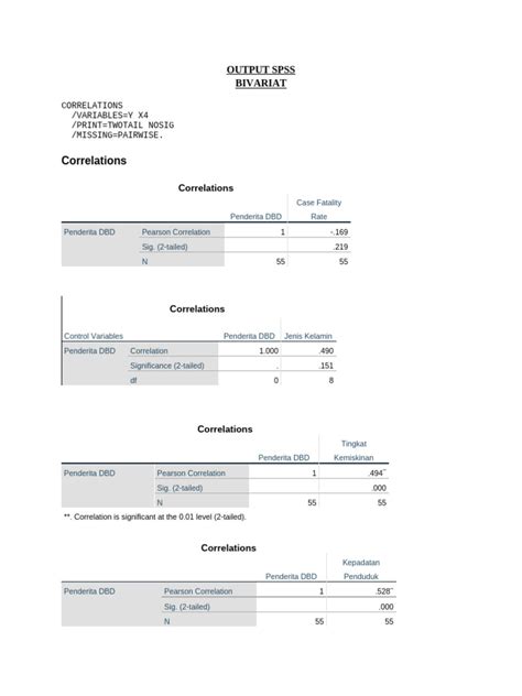 Output Spss Pdf Errors And Residuals Numerical Analysis