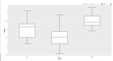 scale y continuous breaks null or scale x continuous breaks null